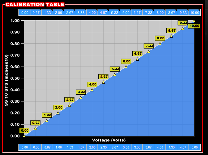10 Inch Shock Travel Sensors for Performance Vehicles – Scarlett's ...